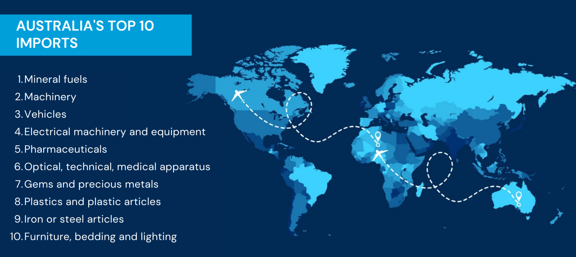Australia’s Top 10 Imports & Exports: Where Does Your Industry Sit?