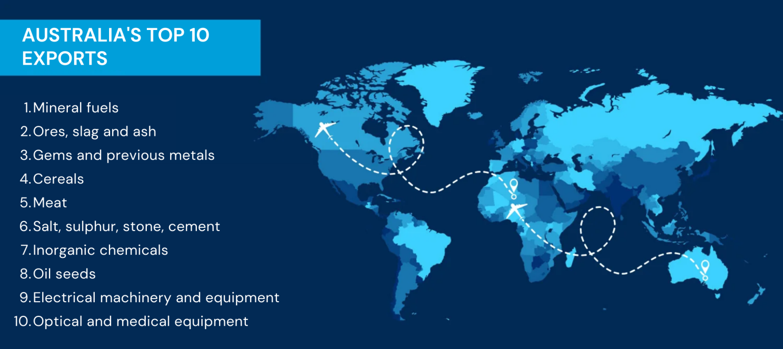 Australia’s Top 10 Imports & Exports: Where Does Your Industry Sit?