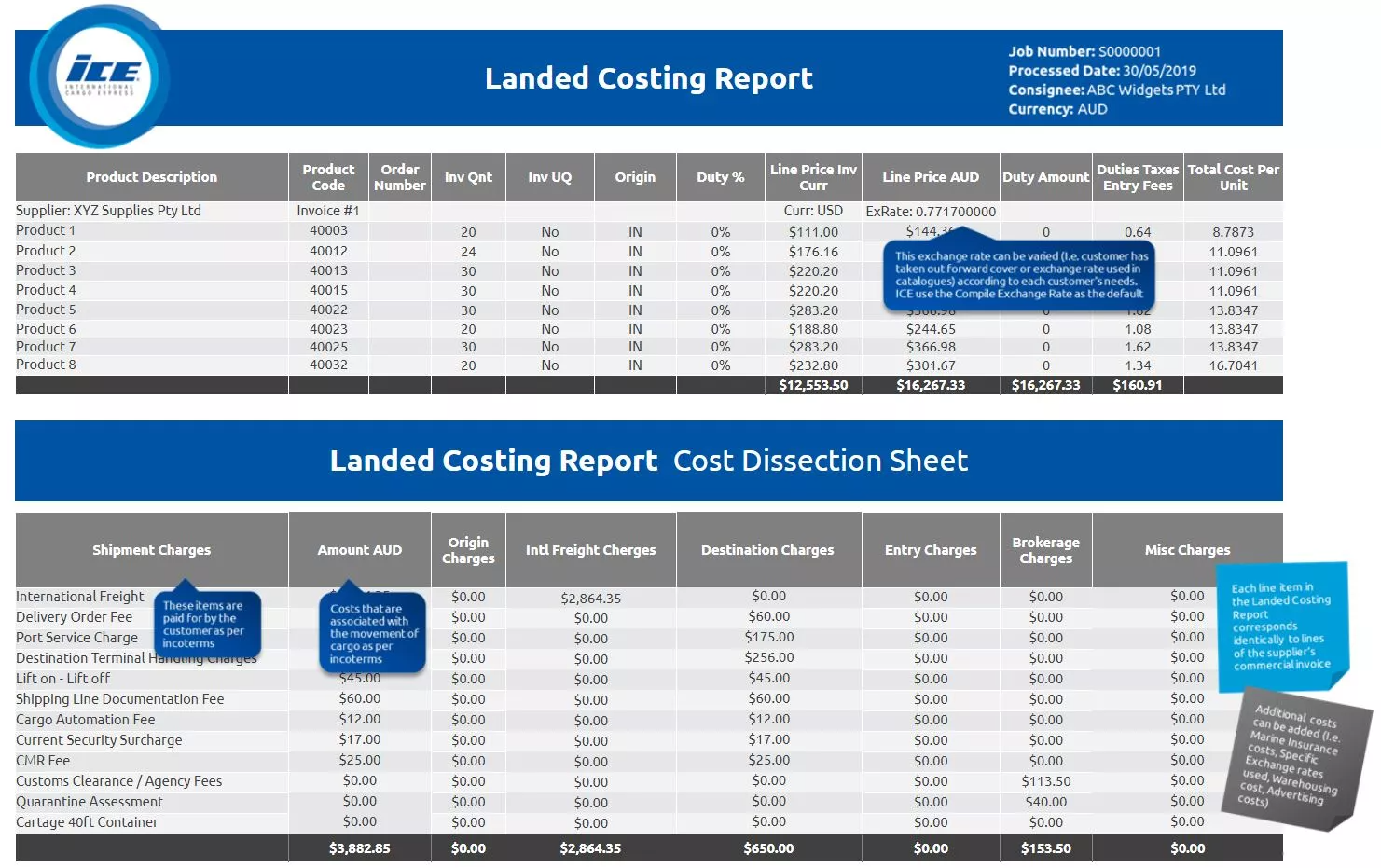 All About Landed Costs: What Is & Why It Matters To Your Profit ...