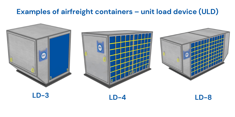 How Air Freight Works: The Complete Process Explained [With Flowchart]