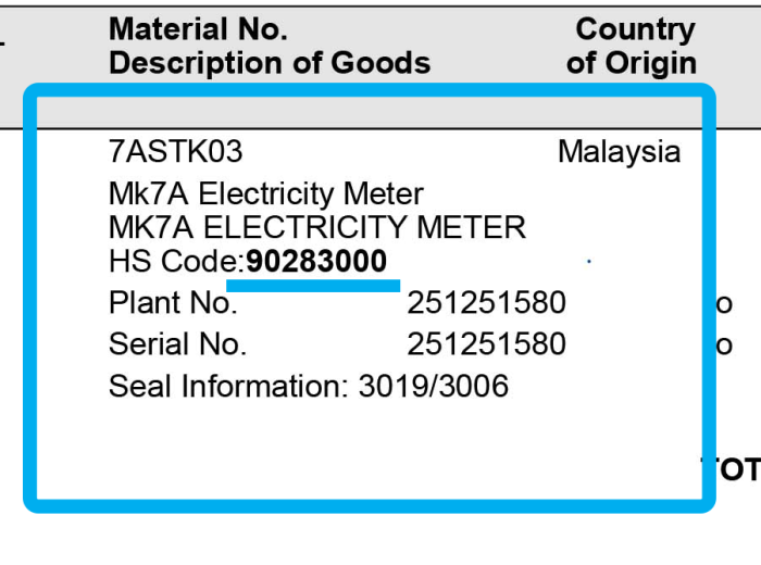 HS Codes: A Beginner’s Guide for Imports and Exports | International ...