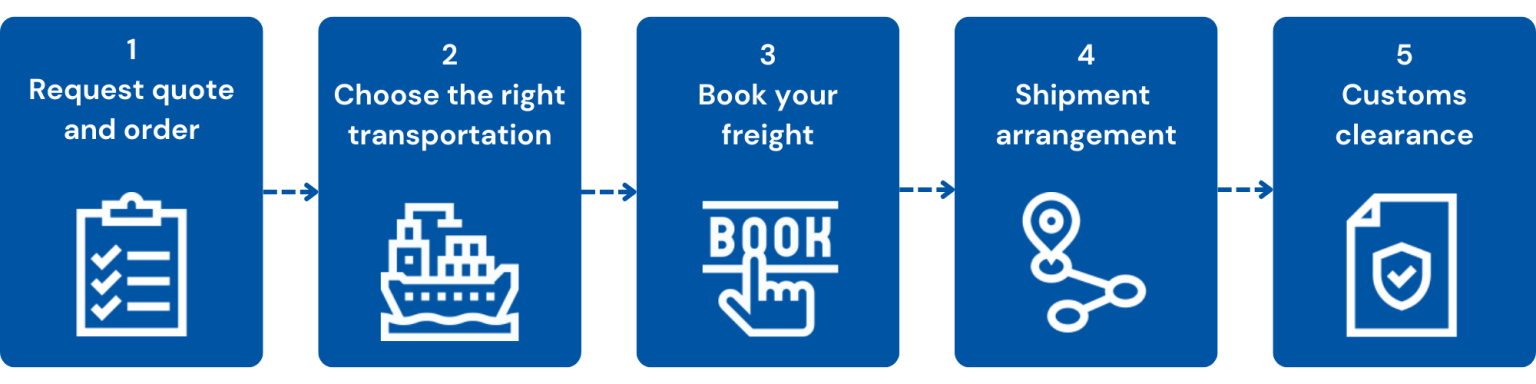 How Sea Freight Works: The Complete Process Explained | International ...