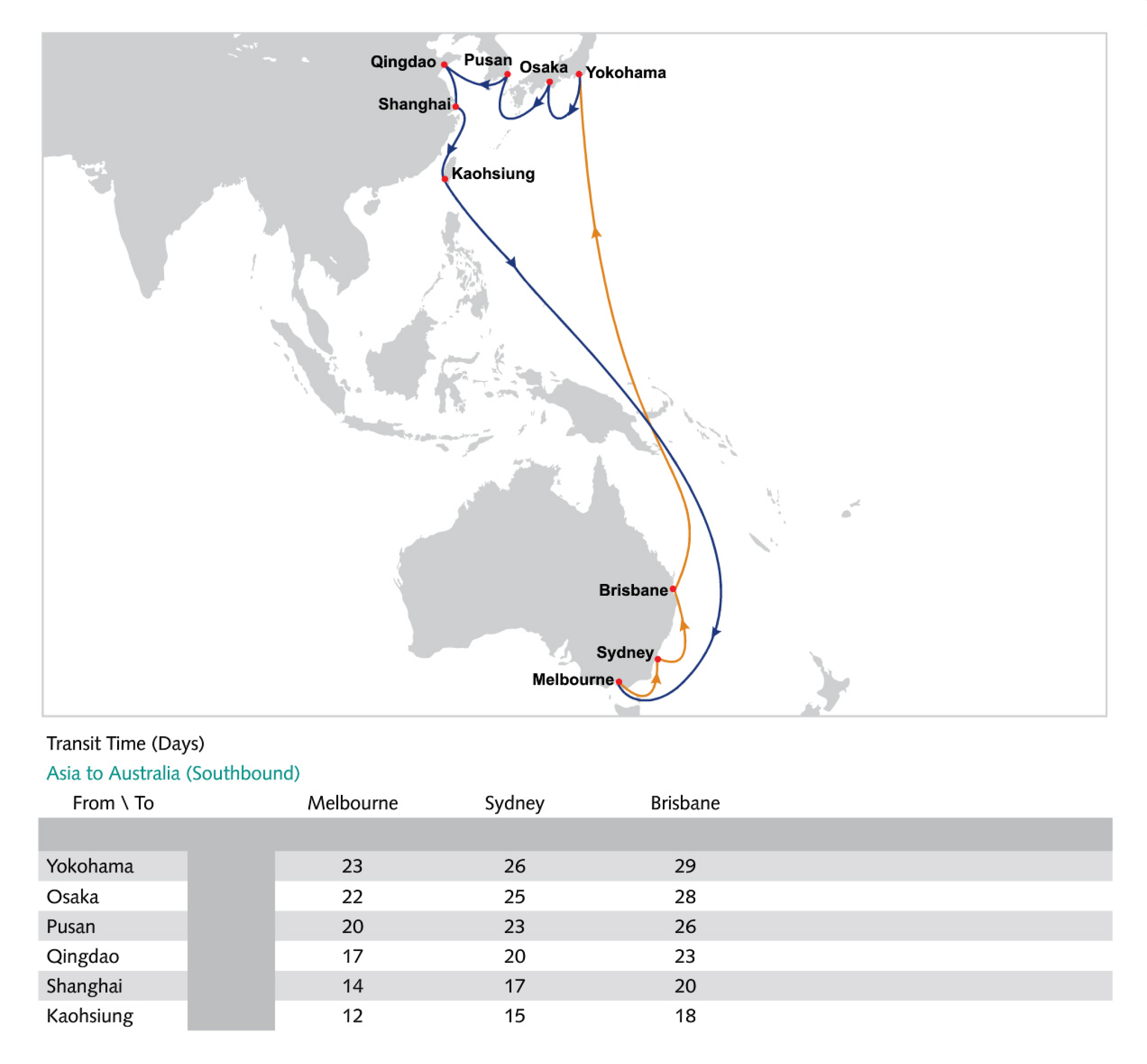 Freight Forwarding Services From China to Australia | International ...