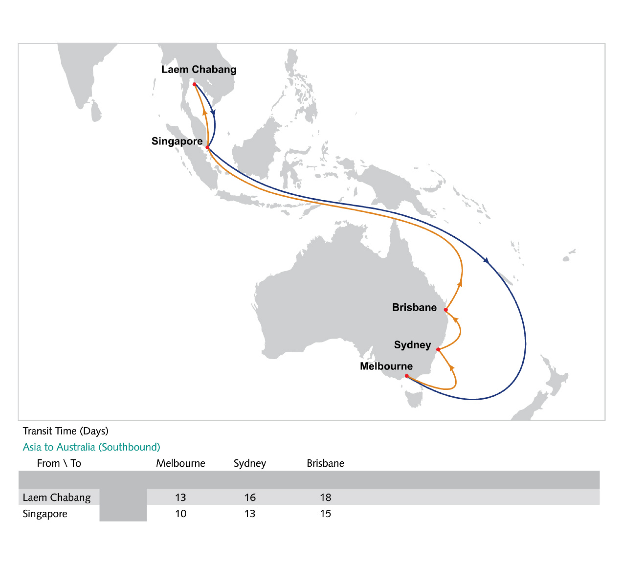 Freight Forwarding Services From China to Australia | International ...